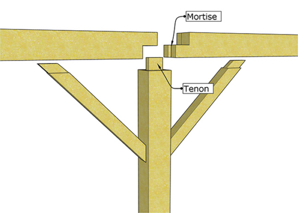 What is Post and Beam Construction