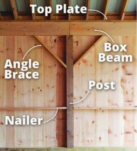 What is Post and Beam Construction