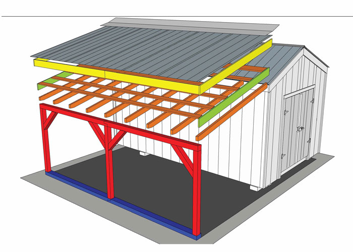 Basic Annex Kit 8x16 • Jamaica Cottage Shop