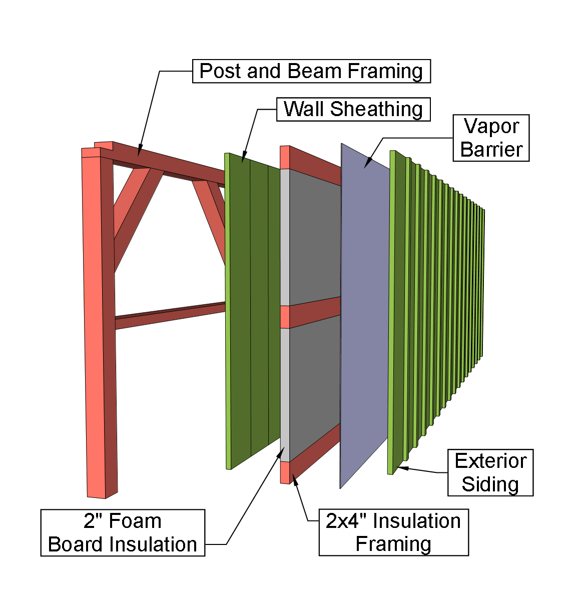 Post and Beam or Stud Framing — Which to Choose • Jamaica Cottage Shop