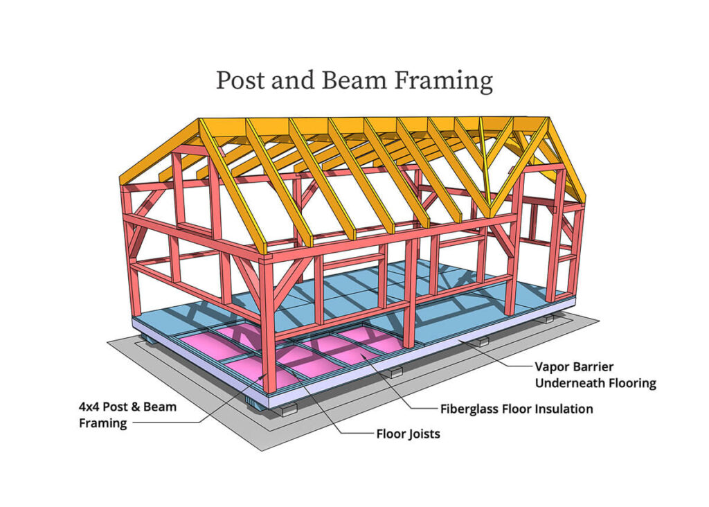Post and Beam or Stud Framing — Which to Choose • Jamaica Cottage Shop