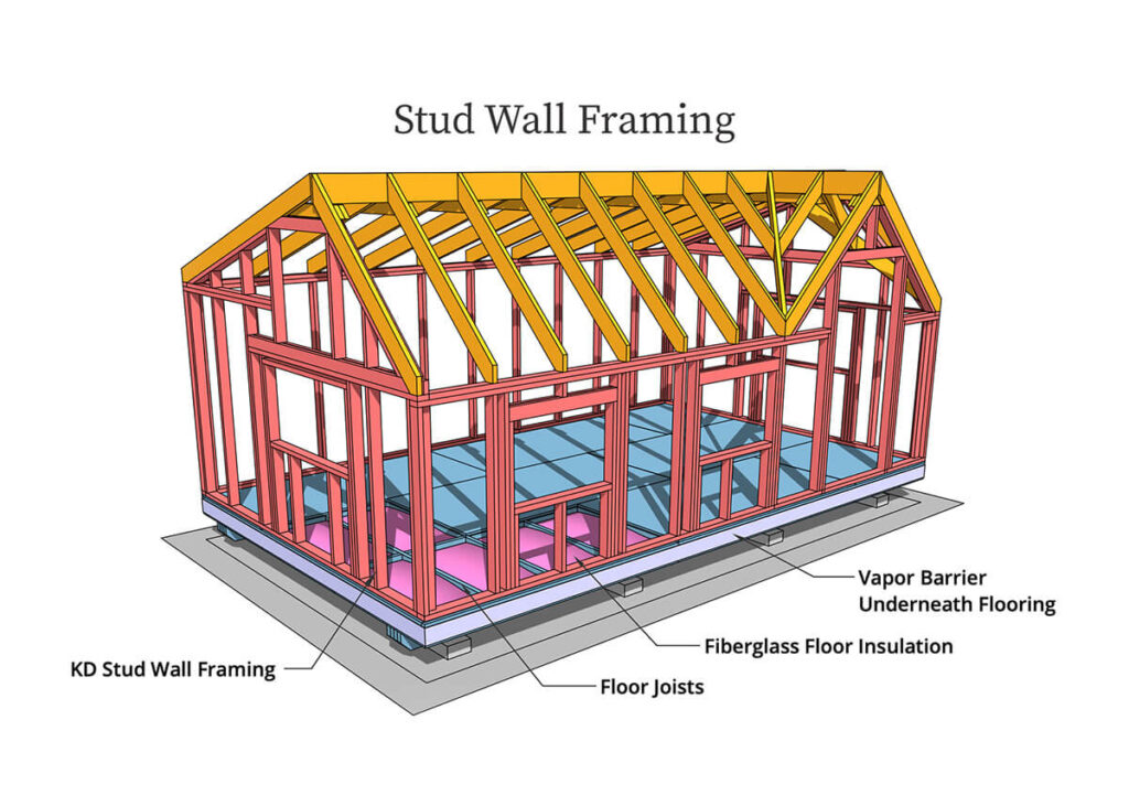 Post and Beam or Stud Framing — Which to Choose • Jamaica Cottage Shop